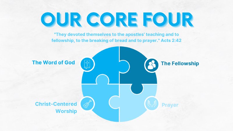 Being A Disciple Looks Like Putting On The New Self | Faithbridge Church