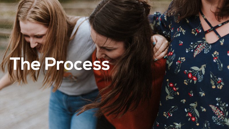The Process | Fresh Start For All Nations