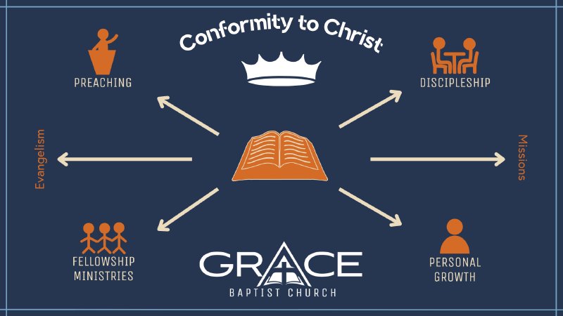 The Goal: Conformity to Christ | Grace Baptist Church - RDD