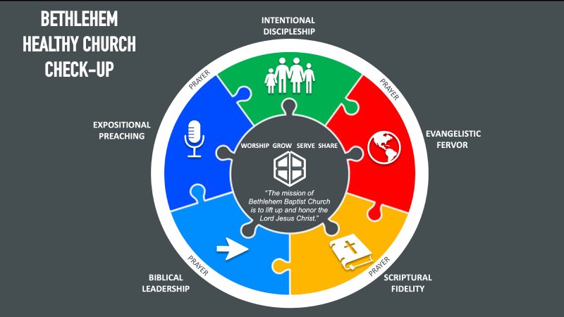 5 Traits of a Healthy Church | Bethlehem Baptist Church of Springfield