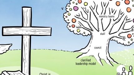 Governance Clarified Structure | The American Protestant Church of The ...